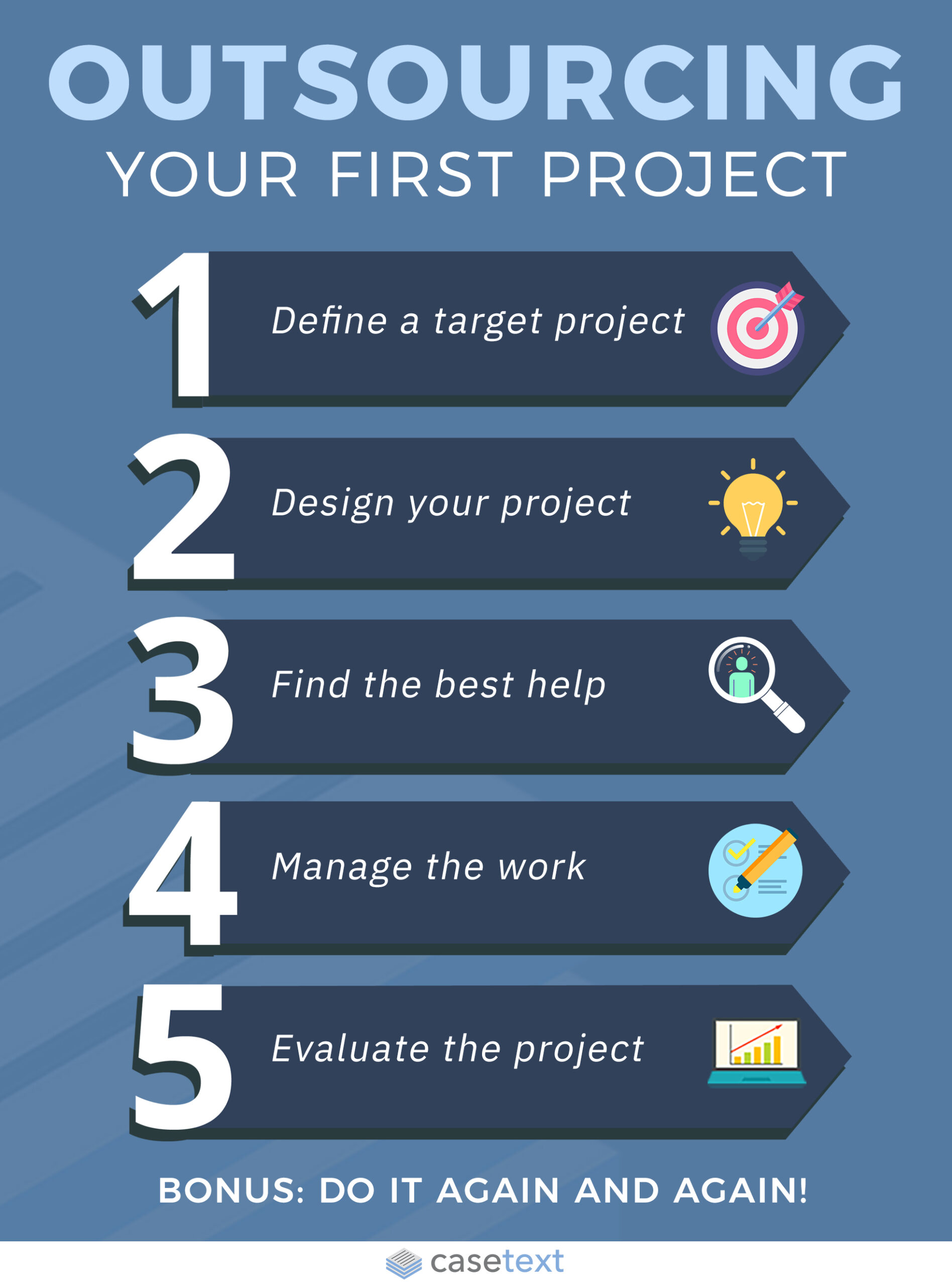 The Ultimate Guide to Legal Outsourcing for Solos - Casetext